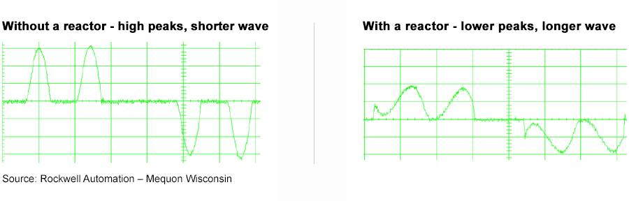 How to Select a Line Reactor for Industrial VFD Applications