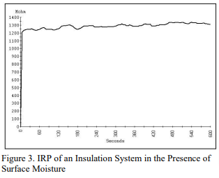 The Polarization Index Test - Best Motor Repair Practices