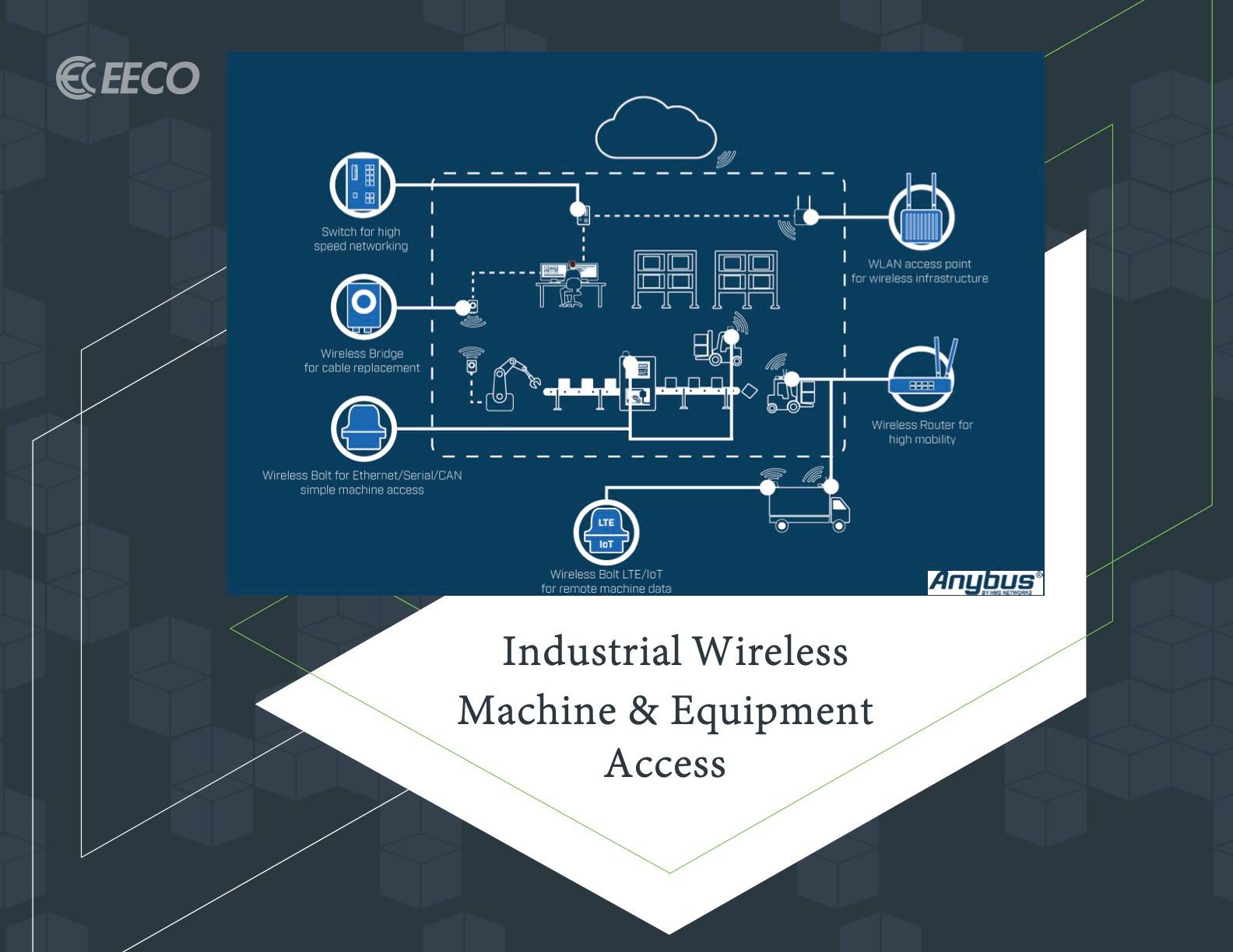 Industrial Wireless - Machine and Equipment Access