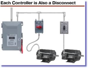Hubbell VFD Electrical Disconnect Switch